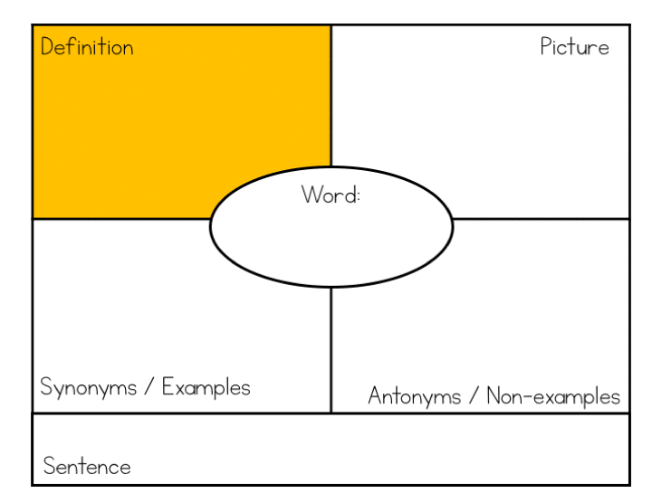 Printable vocabulary journals - The Measured Mom