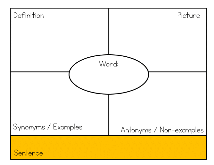 Printable vocabulary journals - The Measured Mom