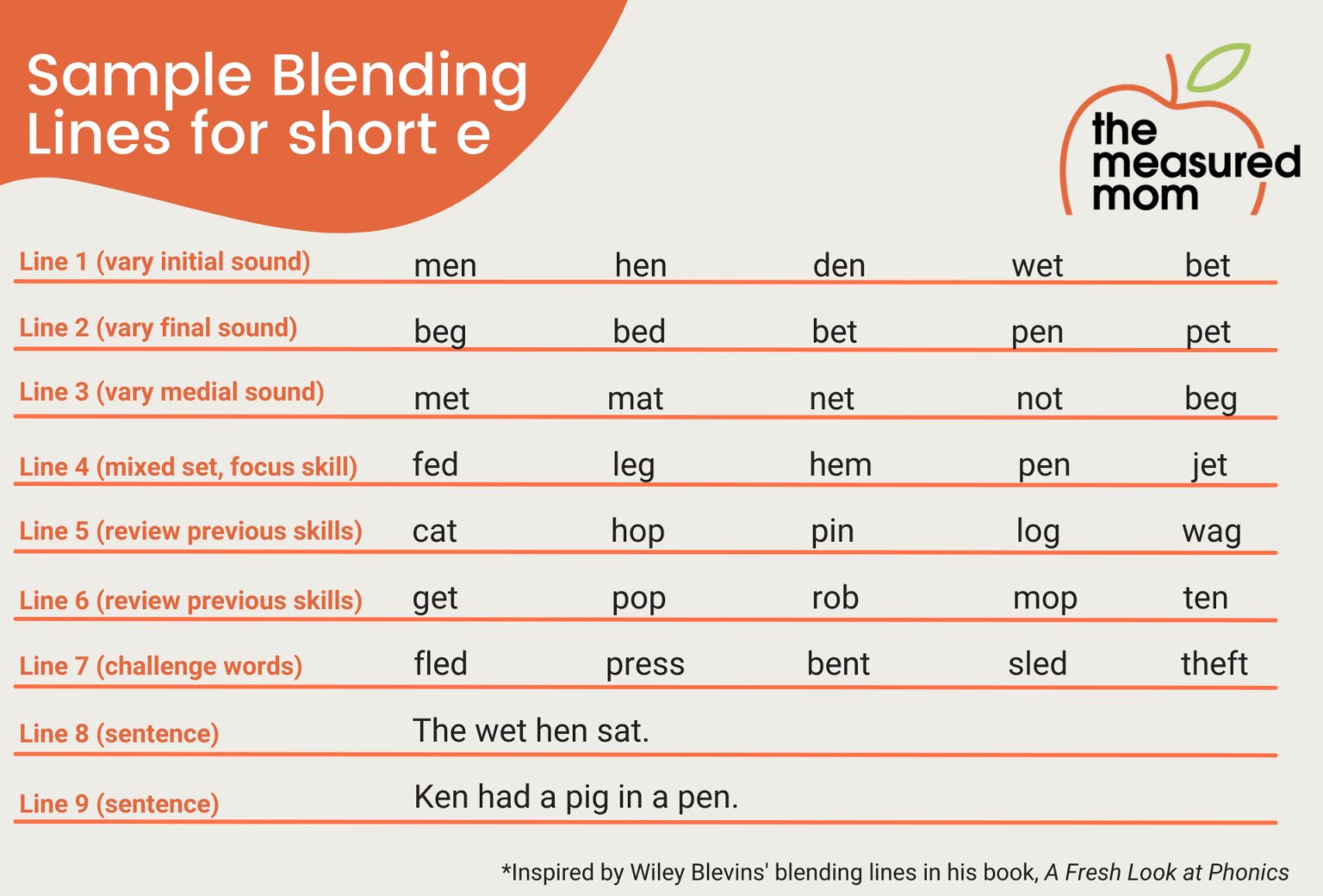 How to use blending lines - The Measured Mom