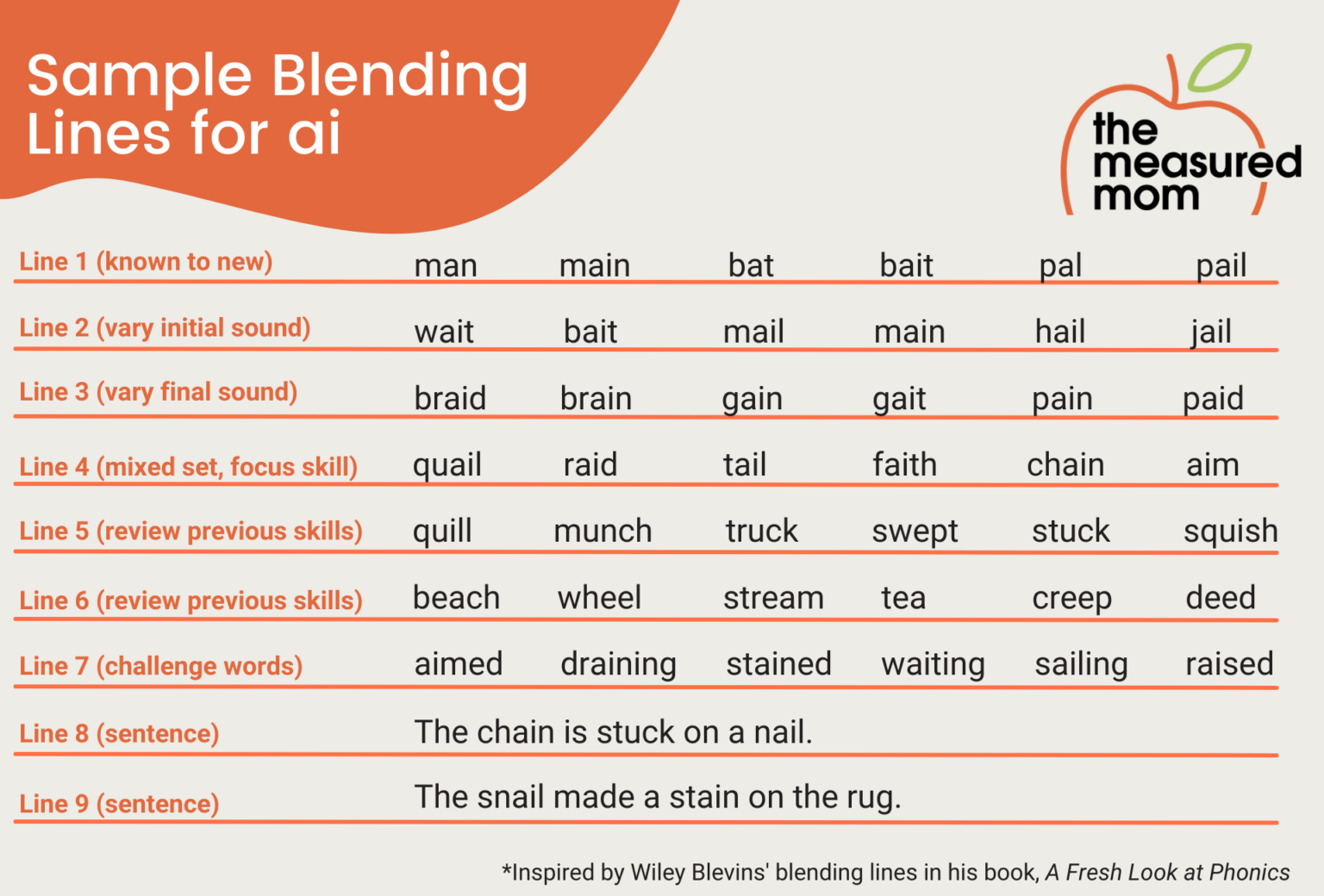 How to use blending lines - The Measured Mom