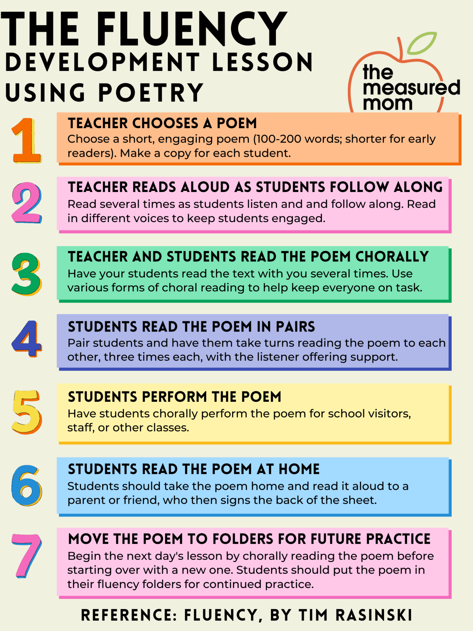 How to improve oral reading fluency using poetry - The Measured Mom
