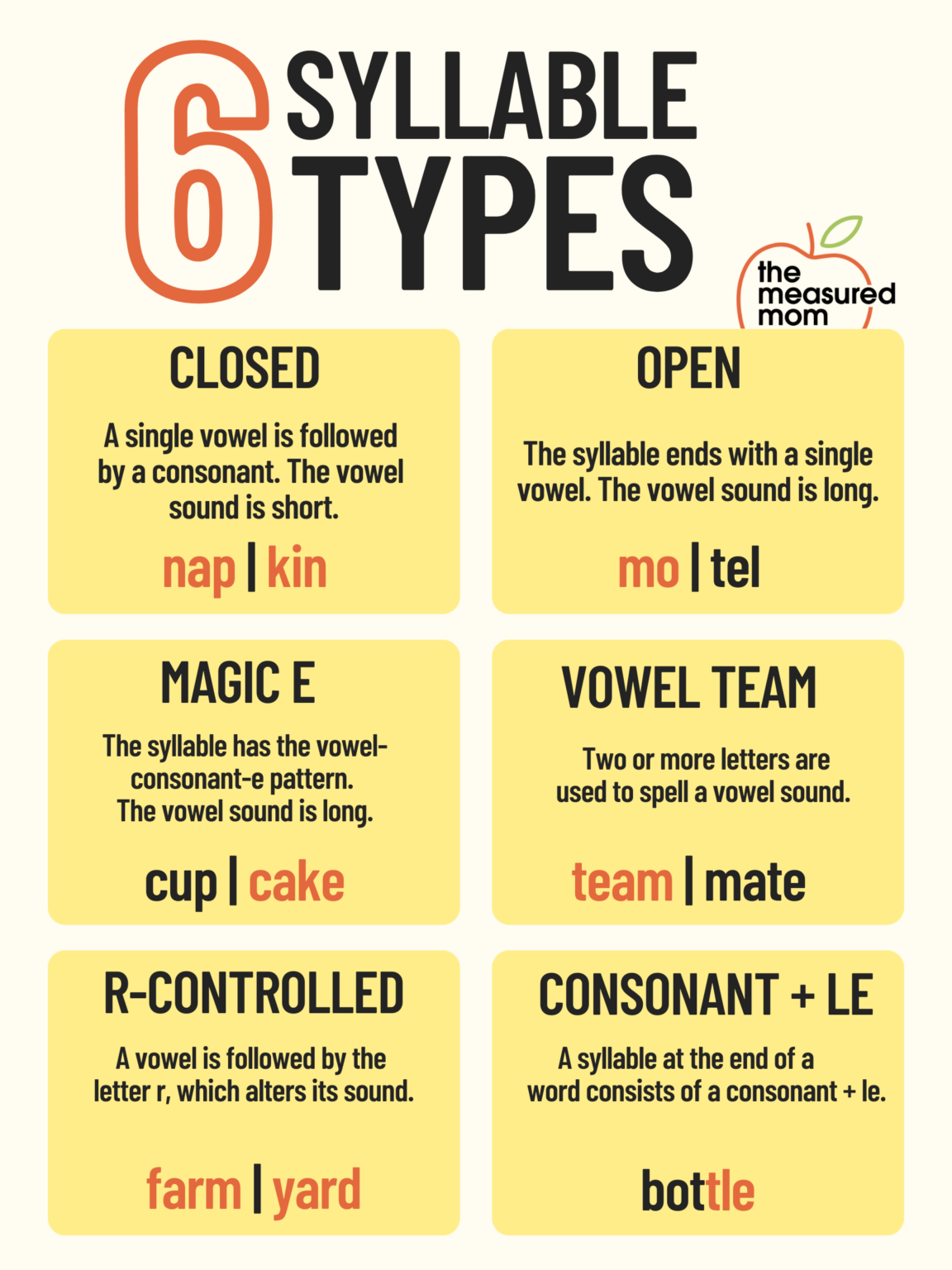 Should you teach syllable types? - The Measured Mom