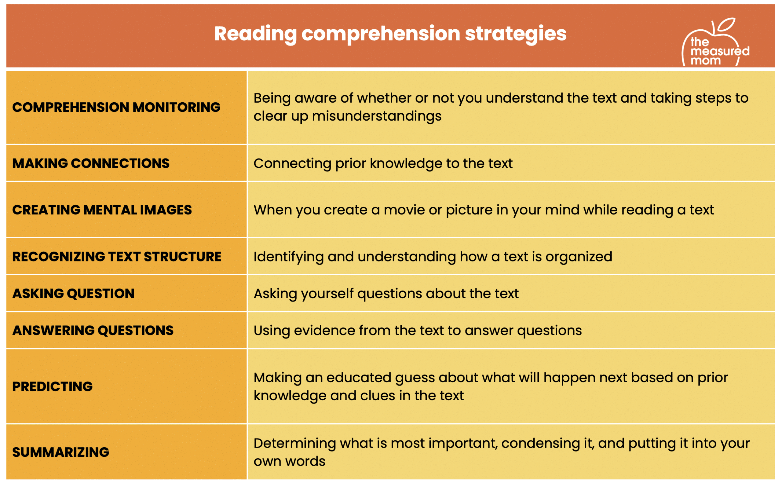 Should we build knowledge or teach reading comprehension strategies ...