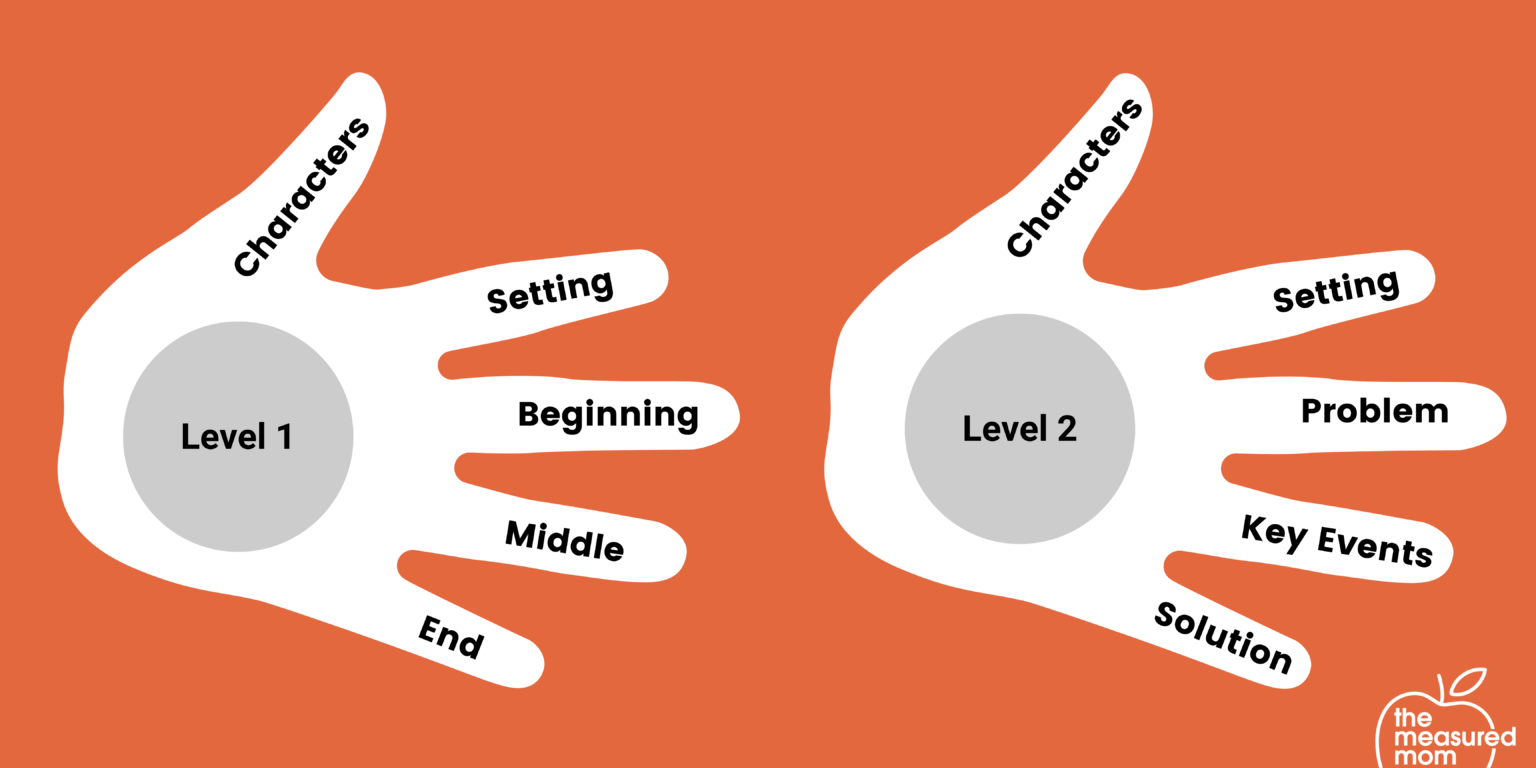 Teaching narrative text structure - The Measured Mom