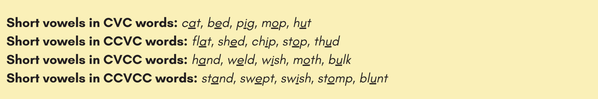 The ultimate guide to phonics rules and patterns - The Measured Mom